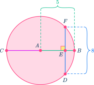 Circle Chord Theorems - Math Steps, Examples & Questions
