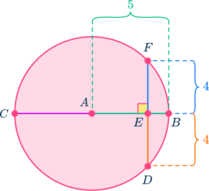 Circle Chord Theorems - Math Steps, Examples & Questions