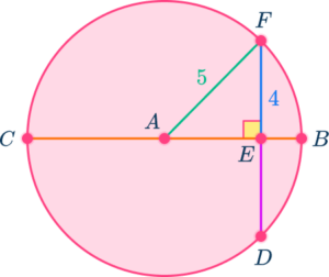 Circle Chord Theorems - Math Steps, Examples & Questions