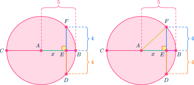 Circle Chord Theorems - Math Steps, Examples & Questions