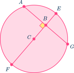 Circle Chord Theorems - Math Steps, Examples & Questions