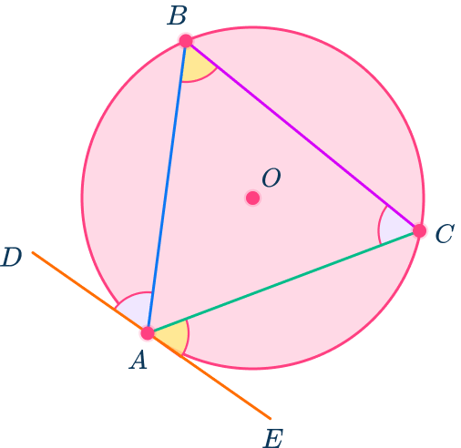 Circle Chord Theorems - Math Steps, Examples & Questions