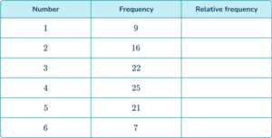 Experimental Probability - Math Steps, Examples & Questions