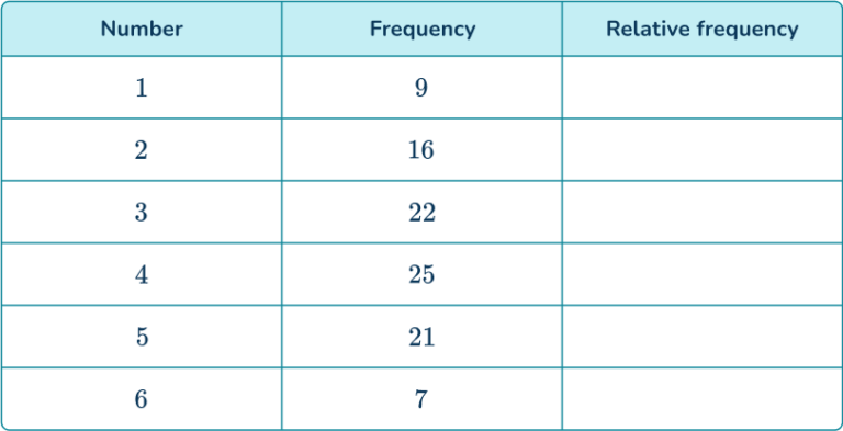 Experimental Probability - Math Steps, Examples & Questions