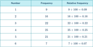 Experimental Probability - Math Steps, Examples & Questions