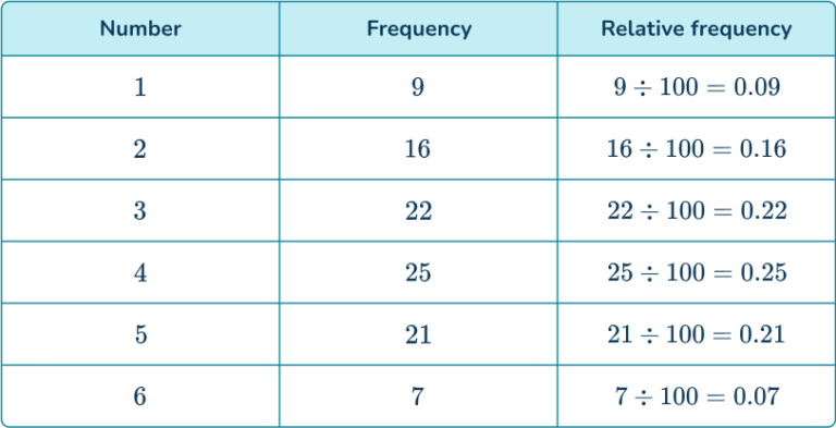 Experimental Probability - Math Steps, Examples & Questions