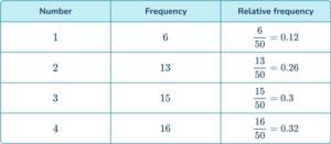 Experimental Probability - Math Steps, Examples & Questions
