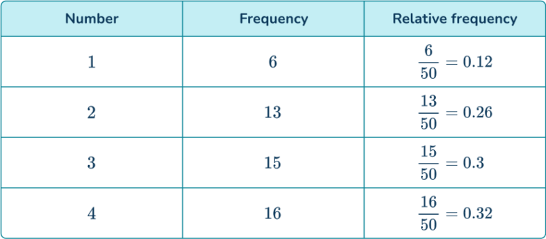 Experimental Probability - Math Steps, Examples & Questions