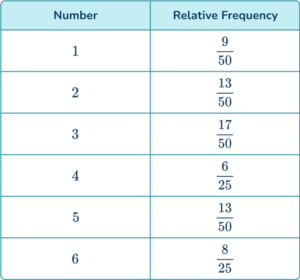 Experimental Probability - Math Steps, Examples & Questions