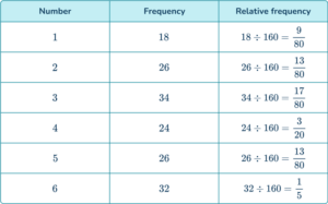 Experimental Probability - Math Steps, Examples & Questions
