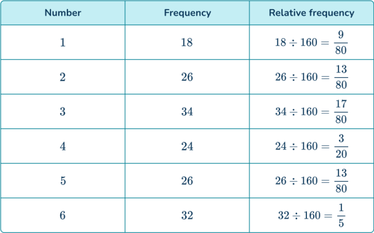 Experimental Probability - Math Steps, Examples & Questions