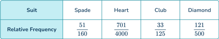 Experimental Probability - Math Steps, Examples & Questions