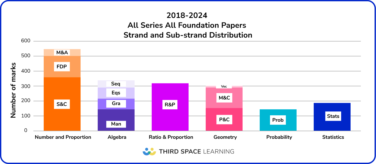 Tried And Tested Techniques To Help Students With GCSE Resits