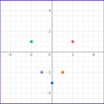 Graphing Quadratic Functions - Math Steps, Examples & Questions
