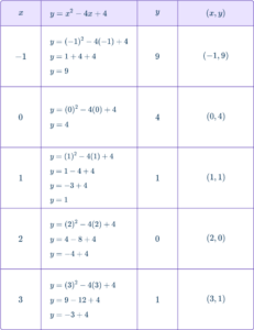 Graphing Quadratic Functions - Math Steps, Examples & Questions