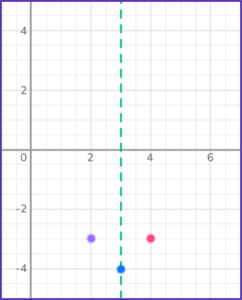Graphing Quadratic Functions - Math Steps, Examples & Questions