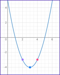 Graphing Quadratic Functions - Math Steps, Examples & Questions