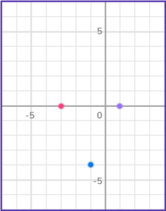 Graphing Quadratic Functions - Math Steps, Examples & Questions