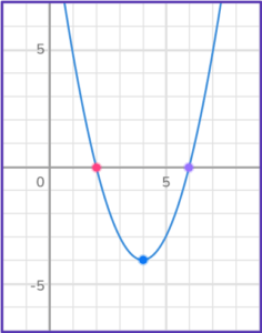 Graphing Quadratic Functions - Math Steps, Examples & Questions