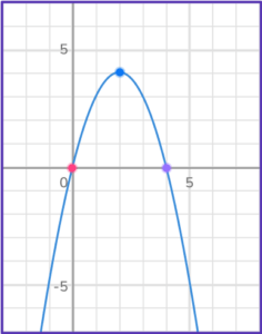 Graphing Quadratic Functions - Math Steps, Examples & Questions