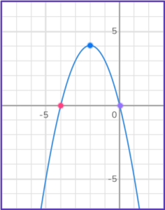 Graphing Quadratic Functions - Math Steps, Examples & Questions