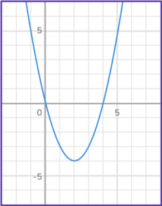 Graphing Quadratic Functions - Math Steps, Examples & Questions