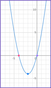 Graphing Quadratic Functions - Math Steps, Examples & Questions
