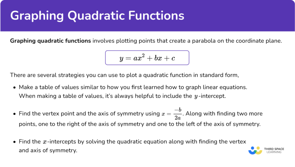 Graphing Quadratic Functions - Math Steps, Examples & Questions