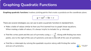 Graphing Quadratic Functions - Math Steps, Examples & Questions