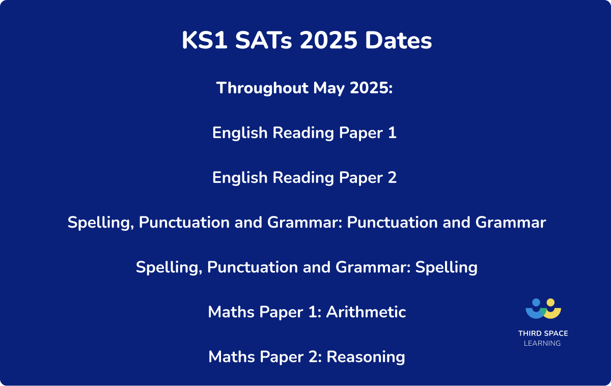 SATs 2025 Guide And Key Dates For Teachers And School Leaders SATs 2025 Guide And Key Dates For Teachers And School Leaders