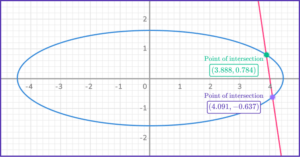 Nonlinear System of Equations - Math Steps, Examples & More!