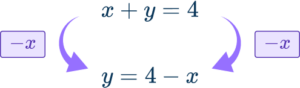 Nonlinear System of Equations - Math Steps, Examples & More!