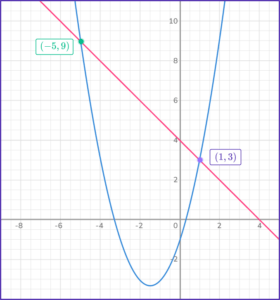 Nonlinear System of Equations - Math Steps, Examples & More!