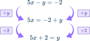Nonlinear System of Equations - Math Steps, Examples & More!