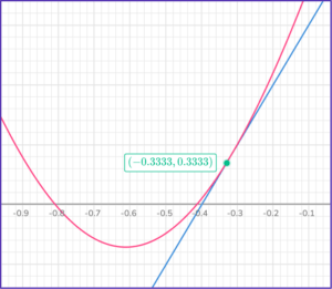 Nonlinear System of Equations - Math Steps, Examples & More!