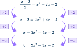 Nonlinear System of Equations - Math Steps, Examples & More!
