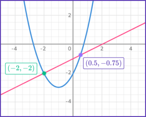 Nonlinear System of Equations - Math Steps, Examples & More!