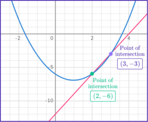 Nonlinear System of Equations - Math Steps, Examples & More!