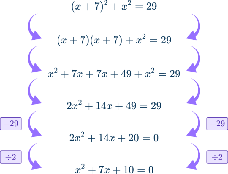 Nonlinear System of Equations - Math Steps, Examples & More!