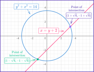 Nonlinear System of Equations - Math Steps, Examples & More!