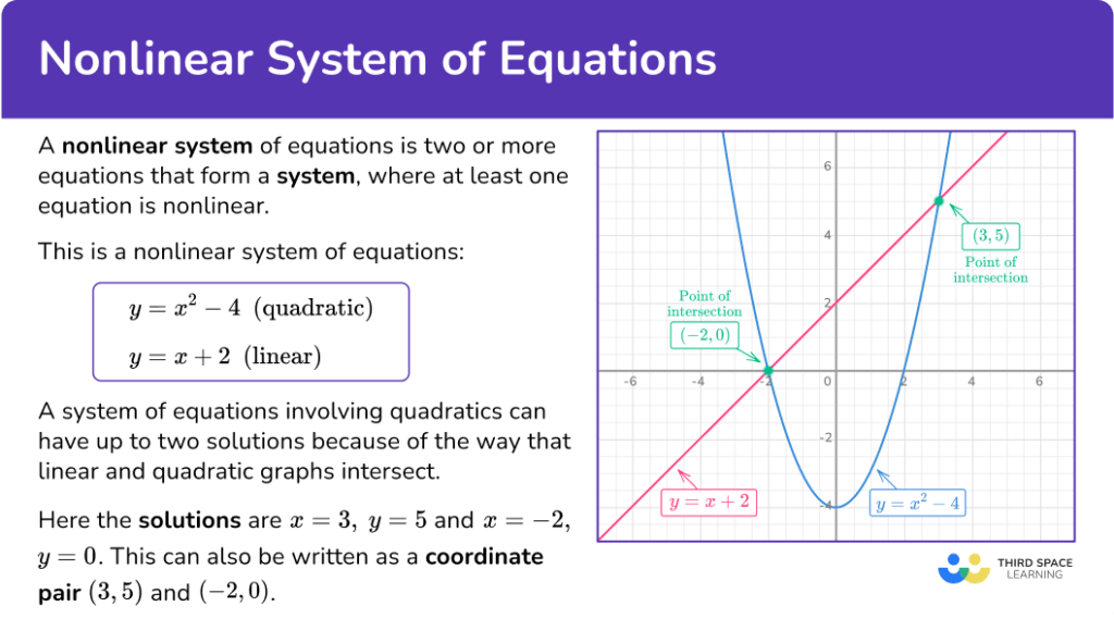 Nonlinear System of Equations - Math Steps, Examples & More!