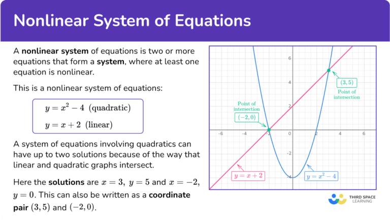Nonlinear System of Equations - Math Steps, Examples & More!