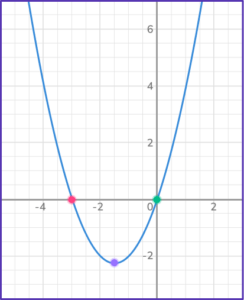 Quadratic Graphs - Math Steps, Examples & Questions