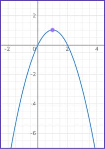 Quadratic Graphs - Math Steps, Examples & Questions