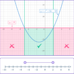 Quadratic Inequalities - Math Steps, Examples & Questions