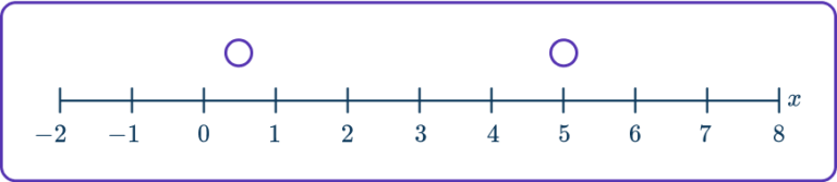 Quadratic Inequalities - Math Steps, Examples & Questions
