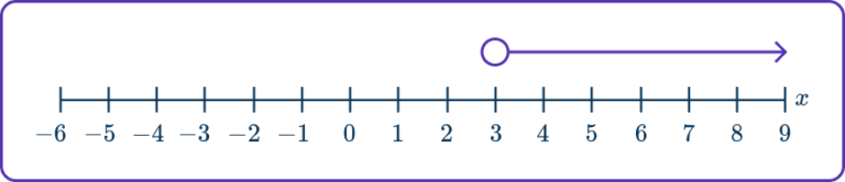 Quadratic Inequalities - Math Steps, Examples & Questions