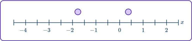 Quadratic Inequalities - Math Steps, Examples & Questions
