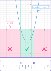 Quadratic Inequalities - Math Steps, Examples & Questions
