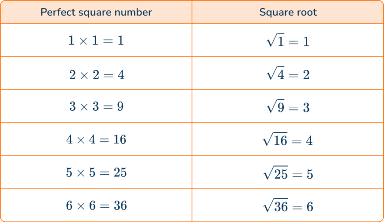 Radicals - Math Steps, Examples & Questions